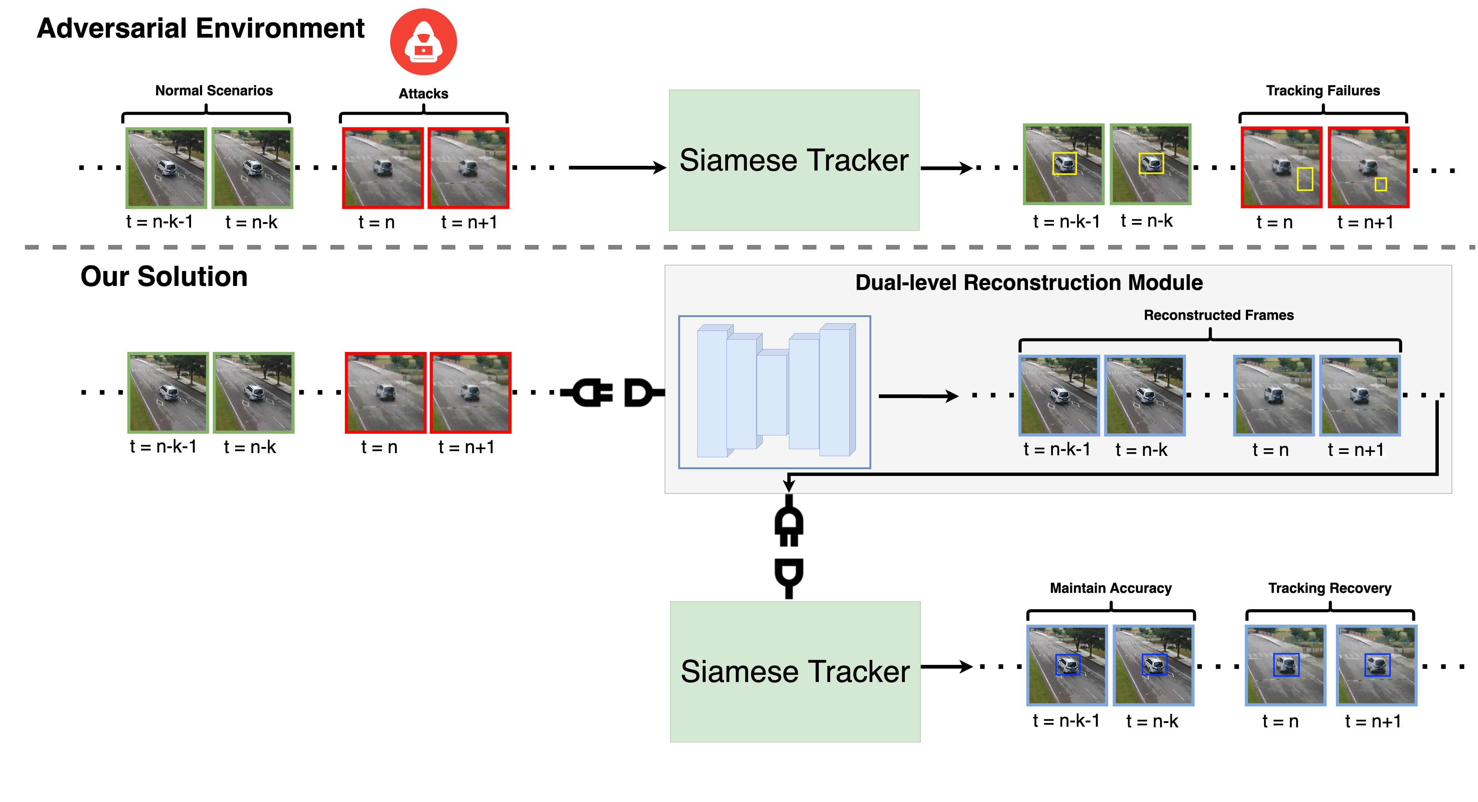 NSF UAV Research